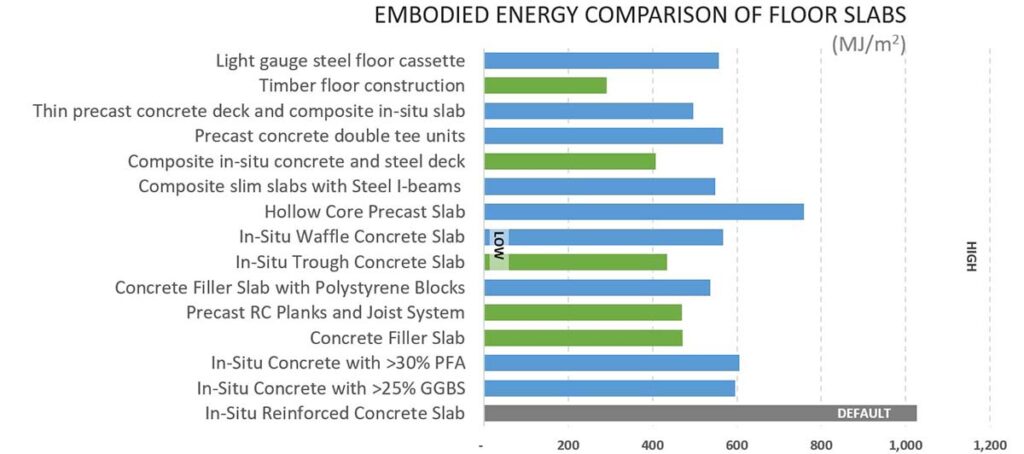Why It's Time to Get Serious About Embodied Energy - EDGE Buildings